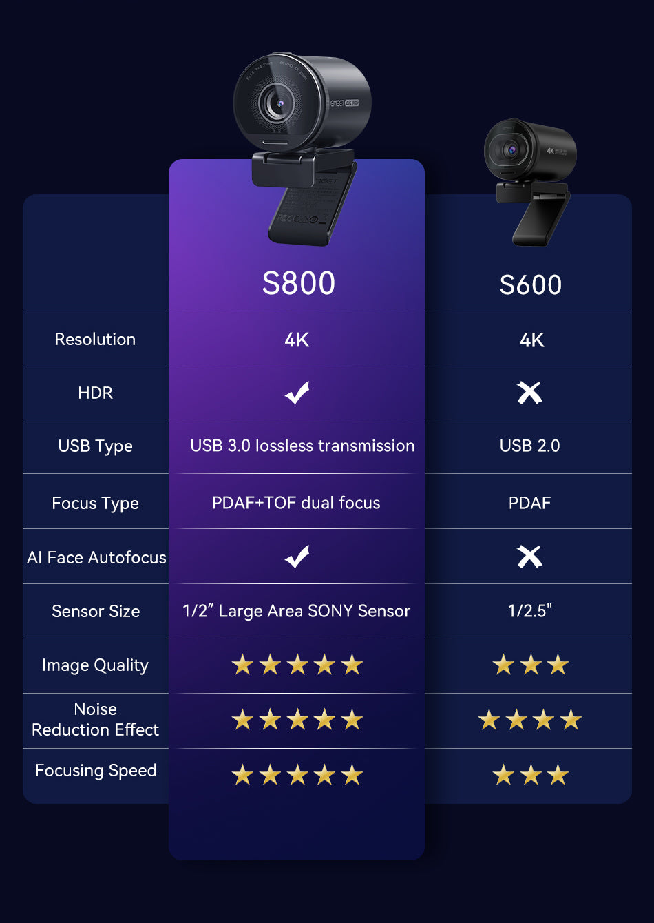 EMEET SmartCam S800 – EMEET Japan